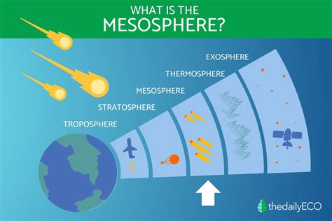 Mesosphere Definition Characteristics And Importance