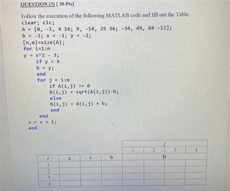 Solved Follow The Execution Of The Following Matlab Code And