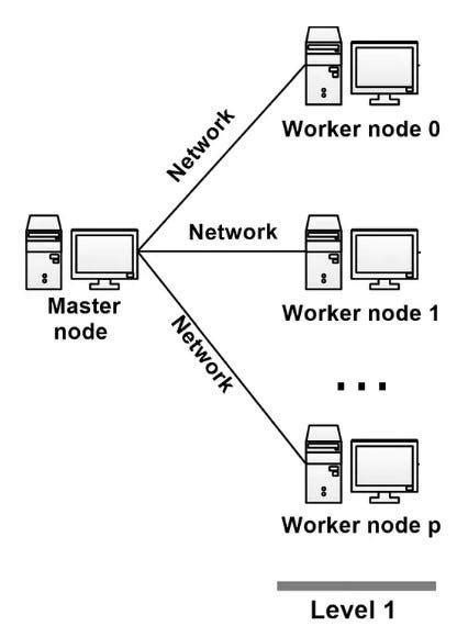 Loretta Eyimina On Linkedin Setting Up A Chef Master Node And