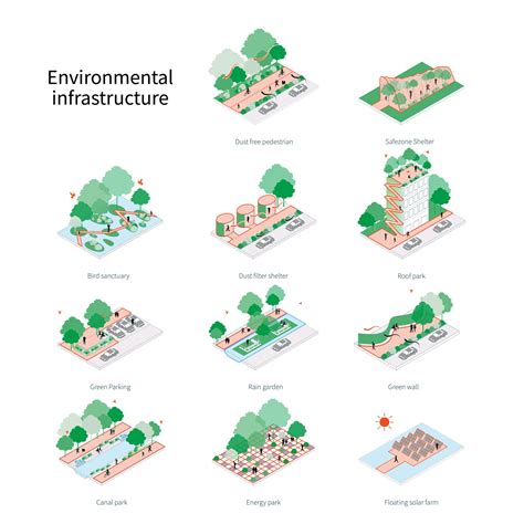 Green Infrastructure Typology Shma Company Limited Landscape Diagram Architecture Concept