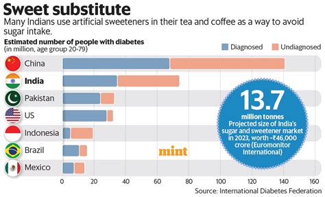 Artificial Sweeteners Environment At Norma Shanks Blog
