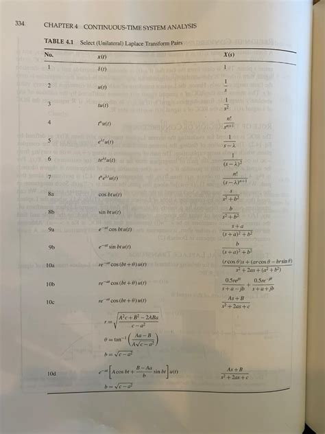solved 4 2 2 find the laplace transforms of the follow ing