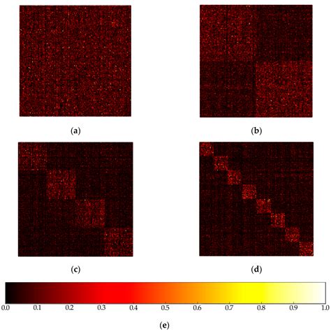 Spectral Spatial Feature Partitioned Extraction Based On Cnn For Multispectral Image Compression