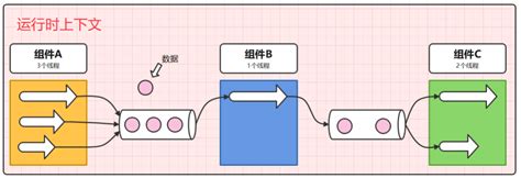 Telegraf介绍和使用安装、使用、内部数据结构 Influxdb行协议、配置、架构、glob的使用、插件的集成和实现、集合