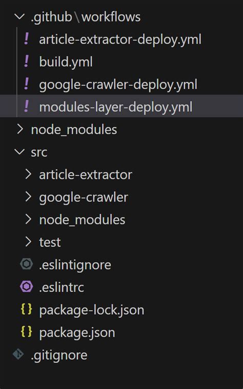 Composing Poésie Concrète With Aws Step Function Codeproject