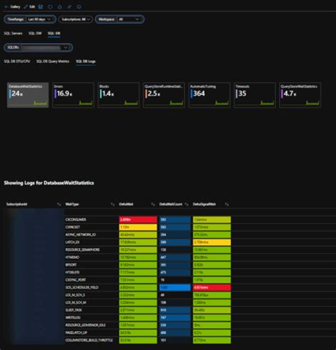 Azure Monitor Sql Insights Workbook Cloud Systems Management And