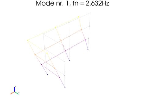 Example3 Multisetup With Post Separate Estimation Re Scaling Poser Method — Pyoma2 111