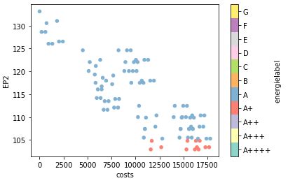 Python Reverse Value Categorical Order Of Colorbar Stack Overflow