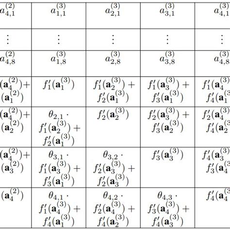 Code C 2 12 8 16 2 Download Scientific Diagram