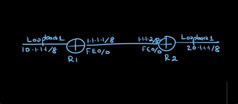 Ospf Configuration Example 1 Adjacency Formation Between Two Cisco Routers Tutorials