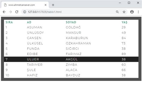Css Tablo Örnekleri Web Tasarım And Programlama