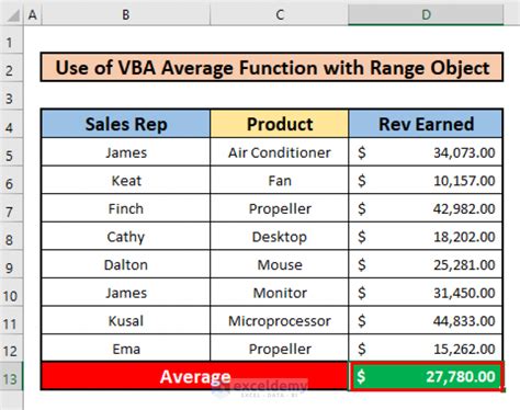 how to use vba average function in excel 4 practical examples
