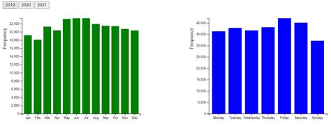 GitHub Uic Vis Project Data Goblins Project Data Goblins Created By GitHub Classroom