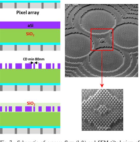 Figure 7 From Metasurface Based Planar Microlenses For Spad Pixels Semantic Scholar