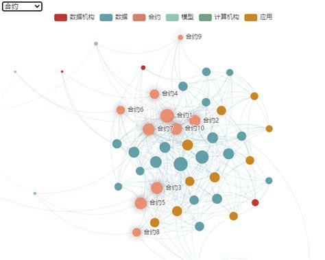 前端 使用 echarts 绘制关系图