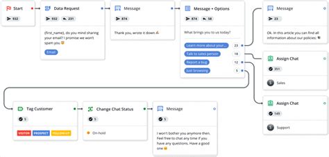 Chatbot Best Practices How To Build A Successful Chatbot In 2024 The Helpcrunch Blog