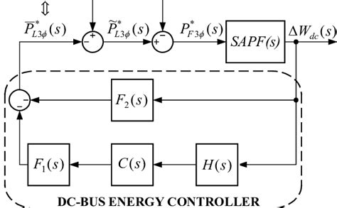 Definitive Sapf Controller Diagram Implementation Of This Definitive