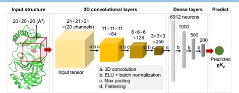 Figure 2 From Protein Pka Prediction With Machine Learning Semantic