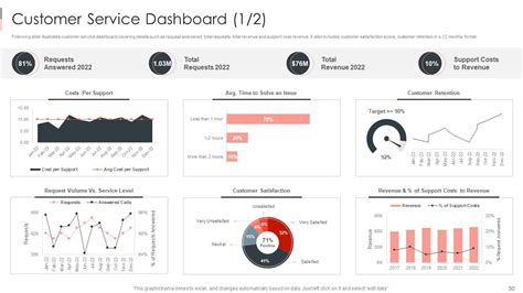 Business Sustainability Performance Indicators Powerpoint Presentation