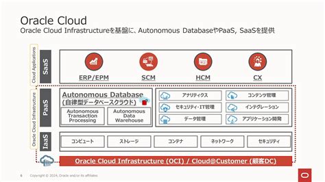Oracle Cloud Infrastructure Oci ：ご利用ガイド Onboarding Session Part1 はじめてのoraclecloud Speaker Deck