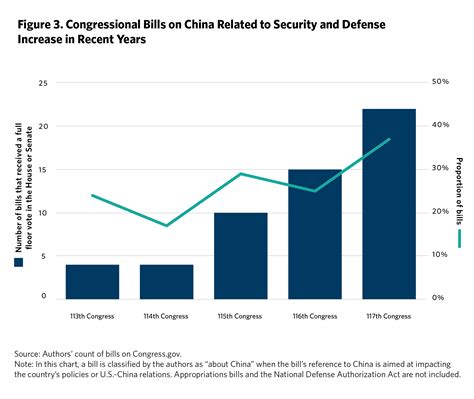 The Role of Congress in U.S.-China Relations | Carnegie Endowment for International Peace