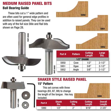 Whiteside Medium Raised Panel Router Bits Rusty Design