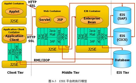 【中间件技术】第三部分 Java企业版规范与中间件6 Java企业版基础中间件memcpy0 华为开发者空间