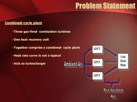 Integration Of Combined Cycle Units Into Economic Dispatch Computation Ppt Download