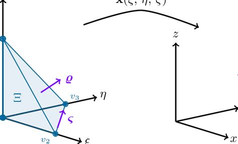 Barycentric Mapping From The Reference Element To The Physical Domain