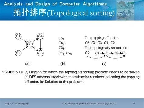 算法分析与设计 Analysis And Design Of Computer Algorithms 第五章 减治法 Decrease And