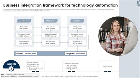 Business Integration PowerPoint PPT Template Bundles PPT PowerPoint