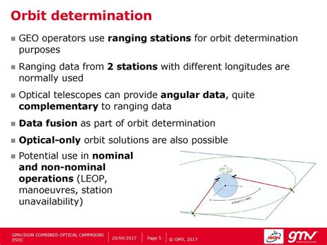 Gmvison Combined Optical Campaigns Ppt Download