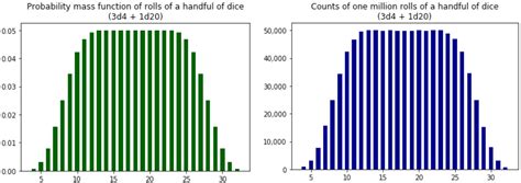 inferring a handful of dice note this post references many… by jay