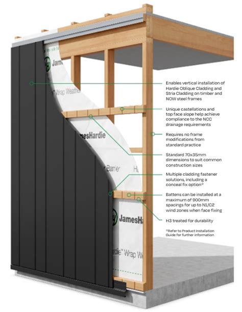 Enhanced Options For Cladding And Batten Solutions From James Hardie News