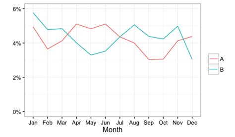 Plot Plotting The Frequency Of String Matches Over Time In R Stack