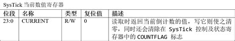 18 Systick—系统定时器 — 野火 Stm32 Hal库开发实战指南——基于h743prov 文档