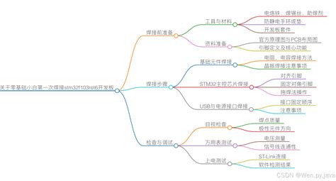 零基础焊接stm32f103ret6 stm32焊接 csdn博客