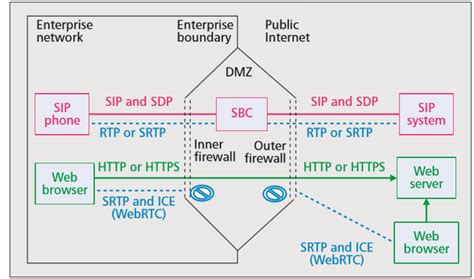 在企业中使用webrtc（三） Webrtc中文网 最权威的rtc实时通信平台