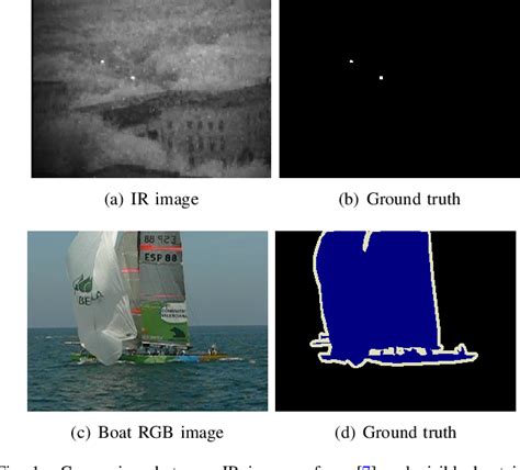 Figure 1 From Pixelgame Infrared Small Target Segmentation As A Nash