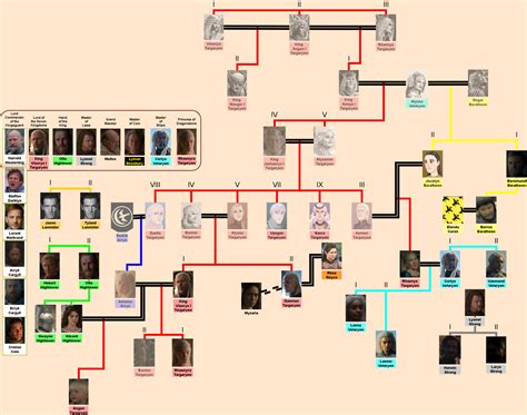 Alignment Chart House Of The Dragon At Katie Wheelwright Blog
