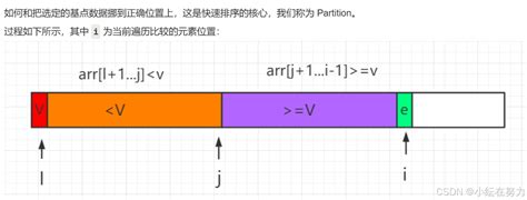 随机化快速排序 Python C C 图解 代码 及解析 Csdn博客