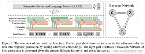 Nlp领域情感分析精选论文集 Csdn博客