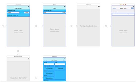 swift unwind segue not triggering stack overflow