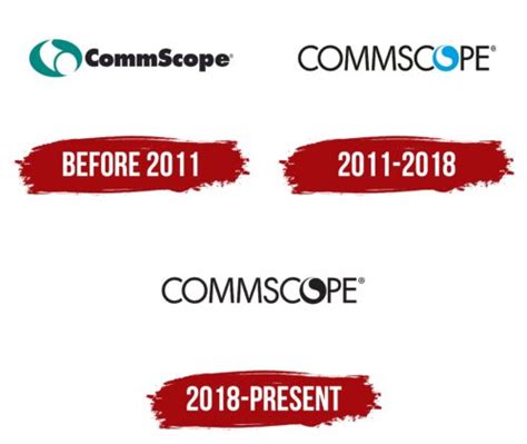 Commscope Logo Symbol Meaning History Png Brand