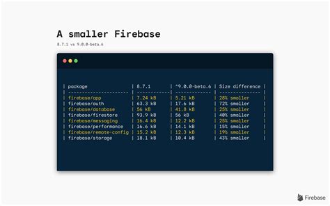 firebase on twitter 🥁🥁 introducing our new javascript library did we
