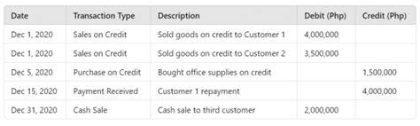Ledger Account Definition Types And Example