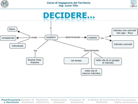 Problem Structuring Methods Parte Prima Ppt