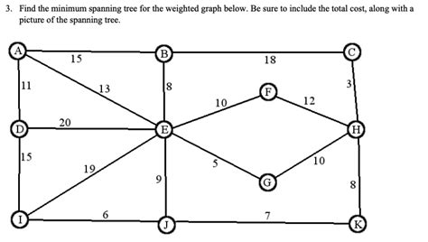 Solved Find The Minimum Spanning Tree For The Weighted Chegg
