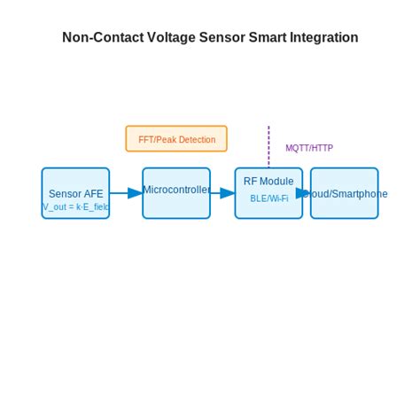 Non Contact Voltage Sensors Tutorials On Electronics Next Electronics