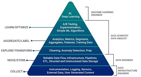 Perathuselvi M On Linkedin Dataengineering Dataengineer